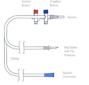 CLR-enabled thoracic irrigation for management of hemothorax
